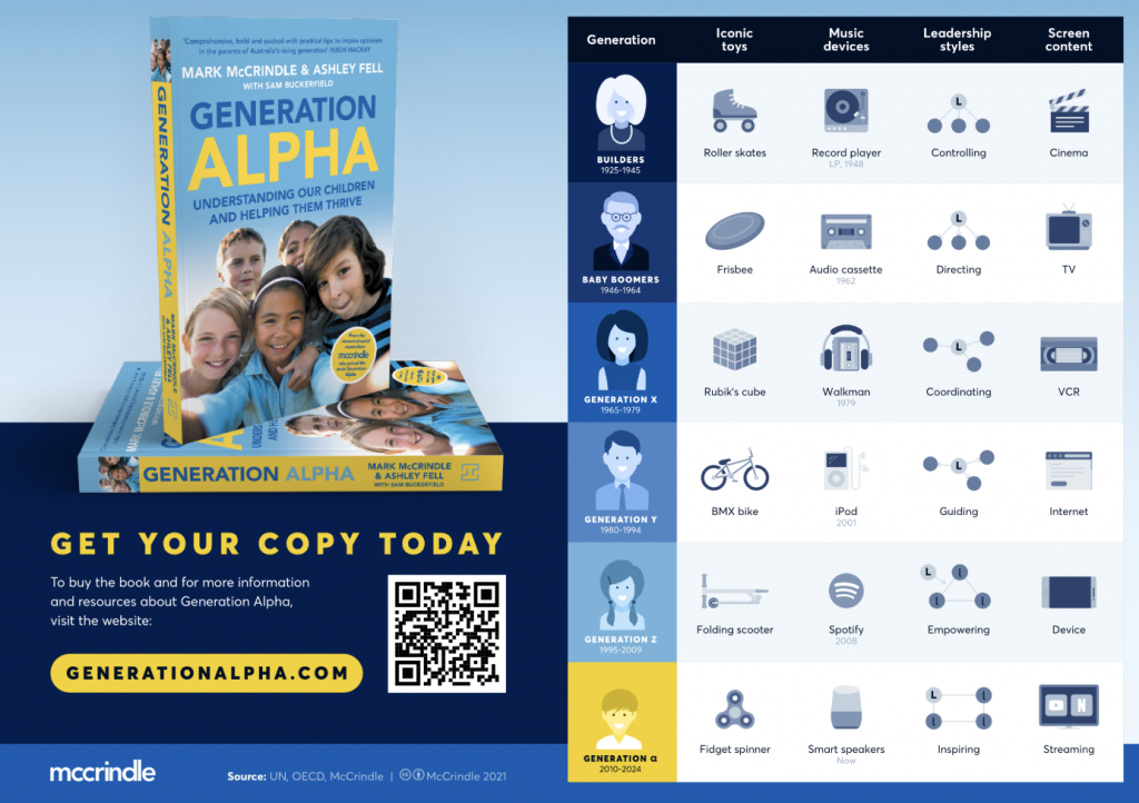 Gen Beta Launches In ’25 – Hollywood Elsewhere