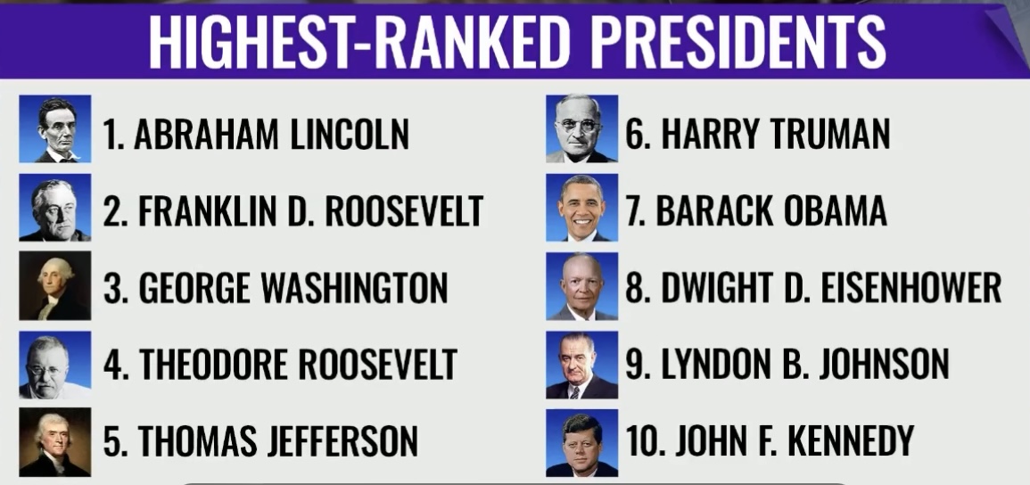 Top Ten Presidents + the Absolute Worst – Hollywood Elsewhere