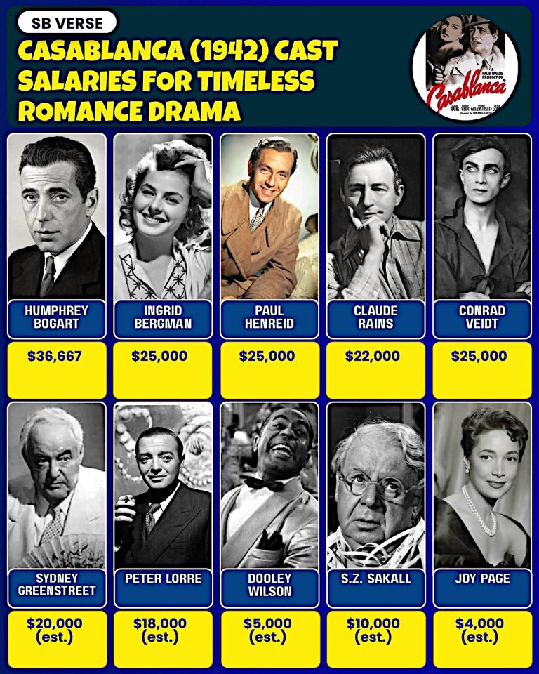 Shame on “Casablanca” Producer Hal Wallis For Lowballing Dooley Wilson ...